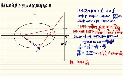 高三数学抛物线焦点弦的推导知识点学好才能快速解题