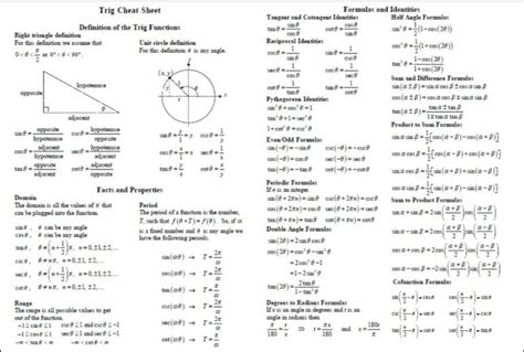 Charts And Printables Trig Identities Trig Identities Cheat Sheet Eroppa