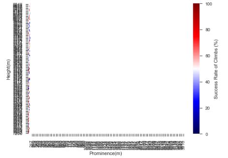 Python Adjusting Tick Settings On Seaborn Heatmap Stack Overflow
