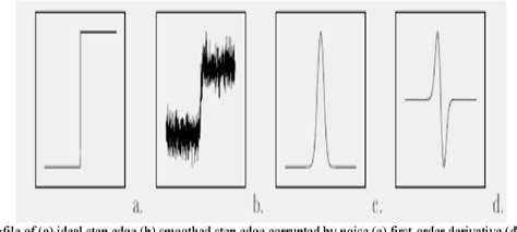 Figure 1 From A Review On Edge Detection Using Different Techniques Semantic Scholar