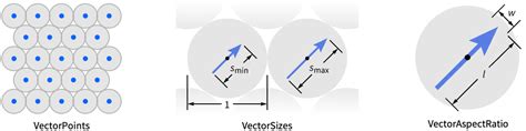 VectorPlot 绘制向量场Wolfram Documentation