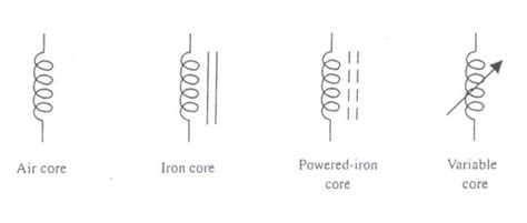 인덕터inductors 물 비유 네이버 블로그