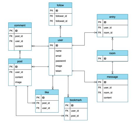 GitHub Ruuuhs Hike Up React Rails Api