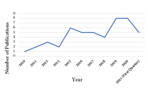 Publications On Personal Informatics For People With Motor Disabilities Download Scientific
