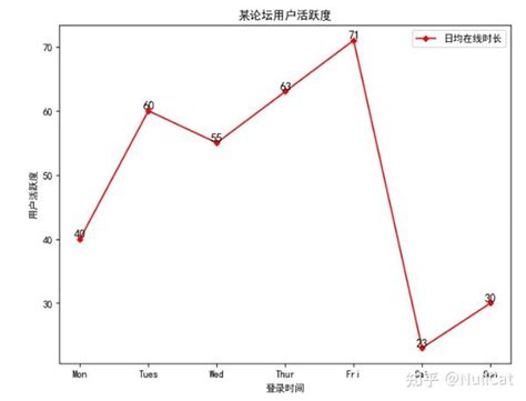 【学习笔记】matplotlib 入门 知乎