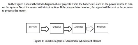 Solved Identify The Input Output Controller Actuator Controlled