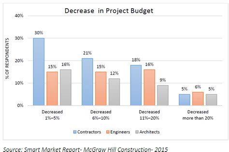 Integrated Bim Workflows In Modular Prefabricated Construction Concept To Fabricate Autodesk