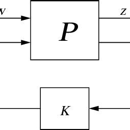 Closed Loop System Plant P Controller K Download Scientific Diagram