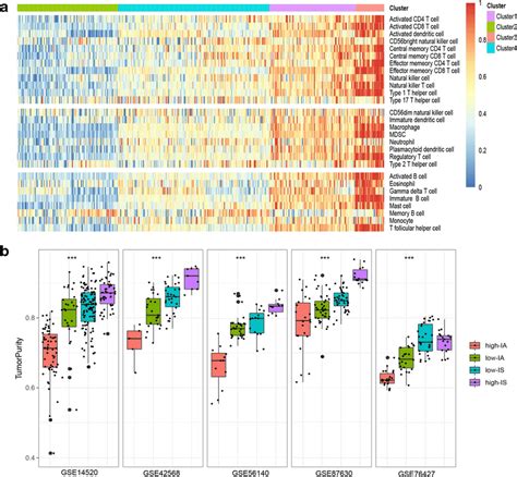 A Validation Of Four Molecular Subtypes Of Hcc By Consensus Cluster