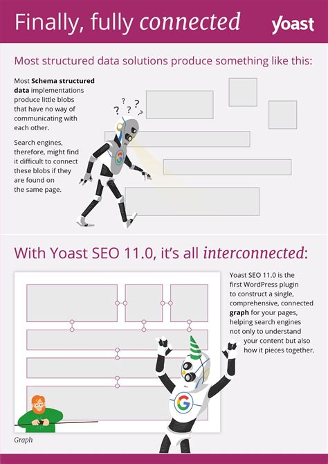 A Story About Schema Structured Data And Robots Yoast