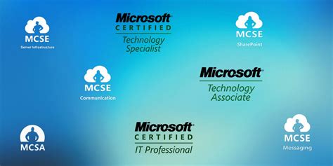 Mcse Certification Guide Overview And Career Paths By Michael Warne Medium Mcse Certification Guide Overview And Career Paths By Michael Warne Medium