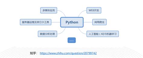 1python简介及工具pycharm安装pycharmeg下载 Csdn博客