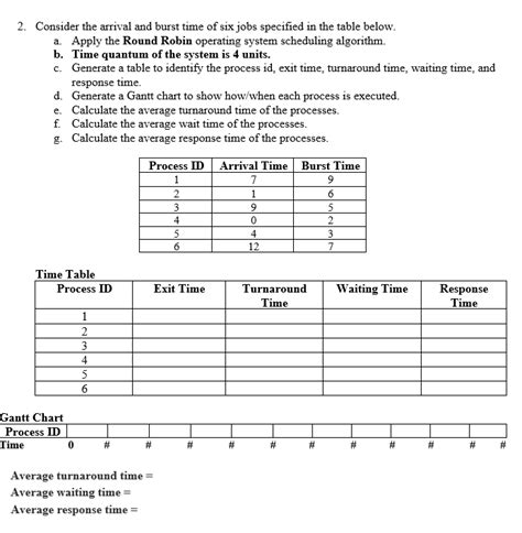 Solved Gantt Chartaverage Turnaround Time Average Waiting