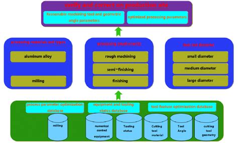 Database And Knowledge Base Building Framework Download Scientific