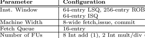 Baseline Processor Configuration Download Table