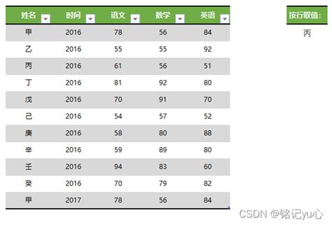 Excel函数公式大全—index函数excel Index函数 Csdn博客