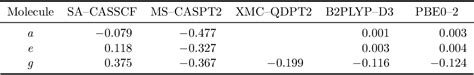 Table 3 From Identification Of Unknown Inverted Singlettriplet Cores By High Throughput Virtual