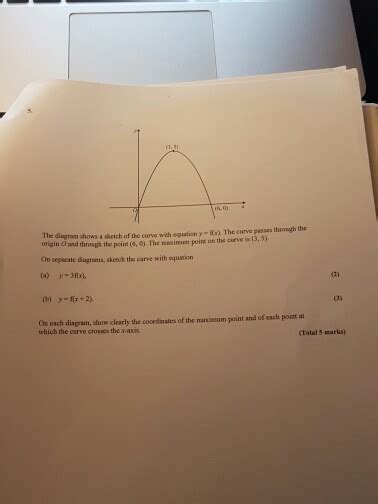 Solved The Diagram Sows A Sketch Of The Curve With Equation Chegg Com