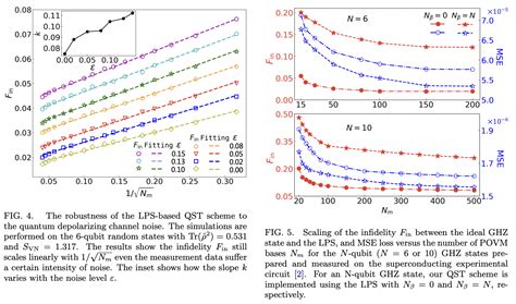 Efficient Quantum Mixed State Tomography With Unsupervised Tensor