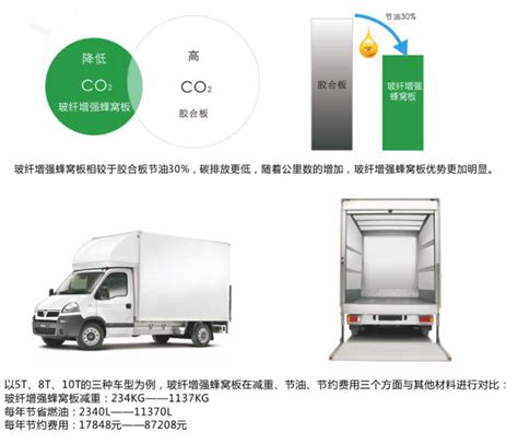 玻纤增强蜂窝板价格 批发 厂家 上海固丰蜂窝制品有限公司