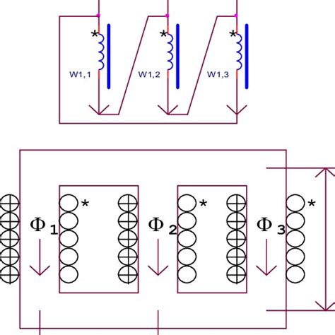 Pdf Core Losses In Step Down Transformer Supplying Non Linear Loads