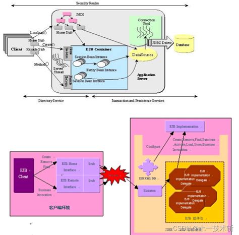 43张图帮你快速理解java30种常用框架(附相应学习笔记)java 语义网框架 Csdn博客 43张图帮你快速理解java30种常用框架(附相应学习笔记)java 语义网框架 Csdn博客