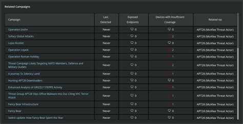 Trellix Global Defenders Defending Against Cyber Espionage Campaigns Operation Graphite