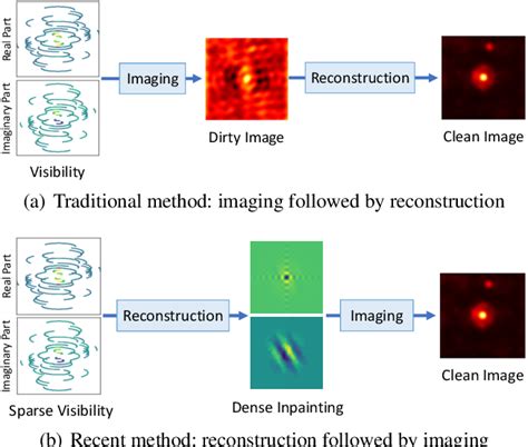 A Transformer Conditioned Neural Fields Pipeline With Polar Coordinate