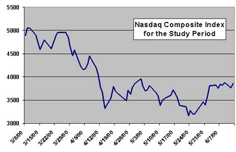 The Odds Of Winning As An Active Trader CXO Advisory