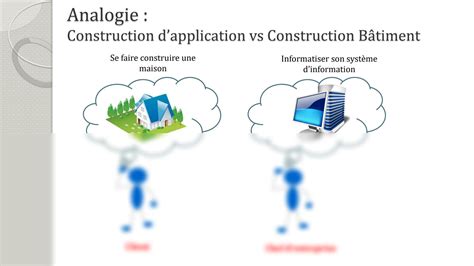 SOLUTION Chap Introduction La Mod Lisation Objet Avec Uml Studypool