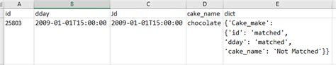 Python Json File And Dictionary Item Into A Dataframe Stack Overflow