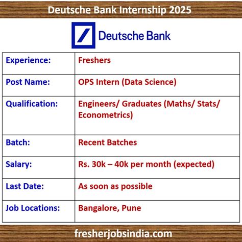 Deutsche Bank Internship 2025 Ops Intern Data Science