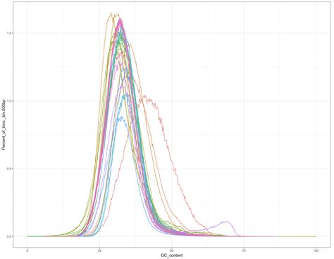 Flat Peaks Issue Wilkelab Ggridges Github