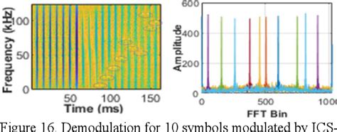 Figure 1 From Investigating The Performance Of Lora Communication For Nominal Lora And