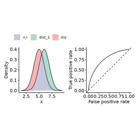 Paper 01 Roc Curves • Restrictedroc