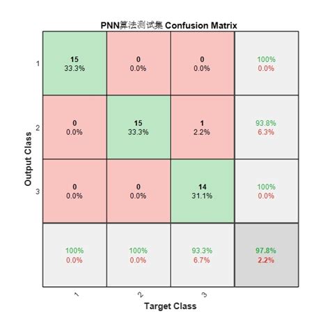 提高效率：多种算法分类对比与修改，matlab、python程序代写，探索深度学习和机器学习中的回归、分类、优化算法 做优化是matlab好