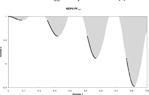 Figure 1 From A Fuzzy Scheme For The Ranking Of Multivariate Data And Its Application Semantic