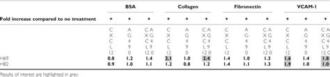 Data Are Extracted From Figure A And B And Represent Normalization In Download Scientific