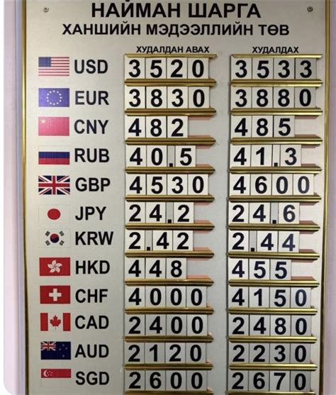 НАЙМАН ШАРГА ВАЛЮТЫН ТӨВД АМ ДОЛЛАРЫН ХАНШ 3533 ТӨГРӨГТЭЙ ТЭНЦЛЭЭ