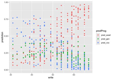 Chapter 7 Generalized Linear Models Binomial Statistical Models In R