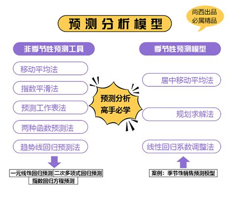 哔哩哔哩 Bilibili