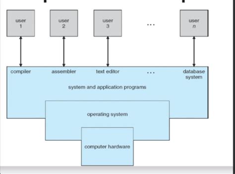 Operating Systems Flashcards Quizlet