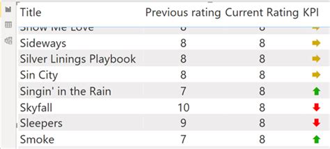 How The Unichar Dax Function Enhances Power Bi Reports Purple Frog