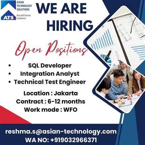 Reshma Shaik On Linkedin Linkedin Ats Hiring Sqldeveloper Integrationanalyst