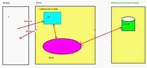 Design Patterns Mvc Design Pattern
