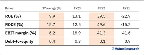Ideaforge Technology Ipo Ideaforge Ipo Details And Analysis Value Research