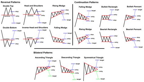 Day Trade O Que é Como Funciona E Vale A Pena Fazer