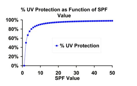 비타민d와 자외선 네이버 블로그