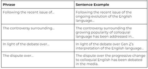 E Analysing Arguments Flashcards Quizlet