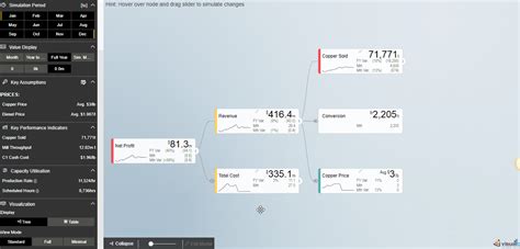 Valq For Sap Lumira Designer Valq